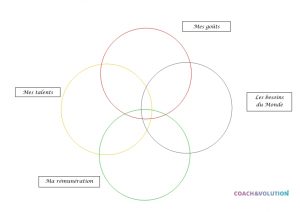 Méthode Ikigai : comment trouver son ikigaï en 4 étapes
